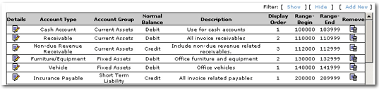 Account Types