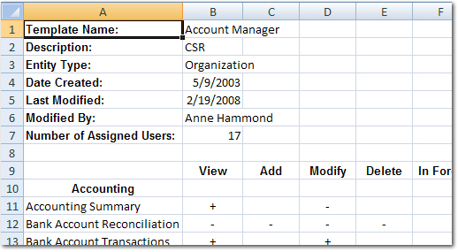 User Rights Templates